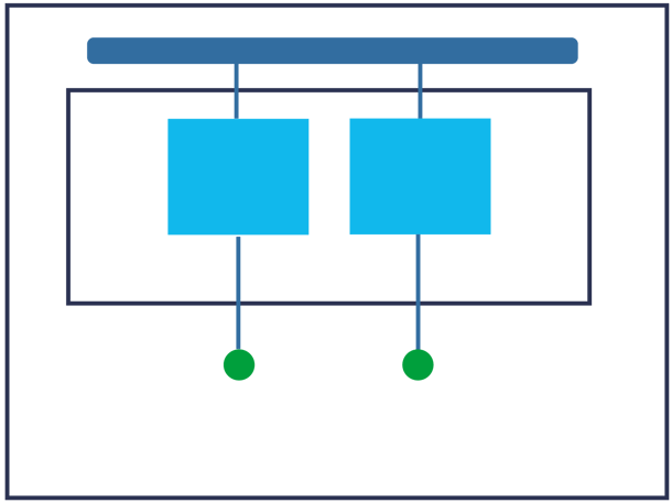 Understanding Forms of Separation for LV Switchgear