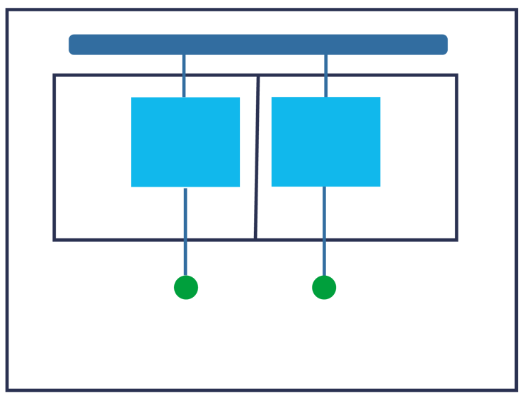 Understanding Forms of Separation for LV Switchgear