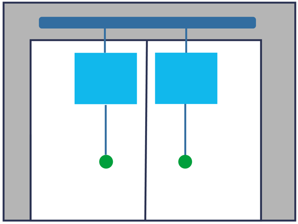 Understanding Forms of Separation for LV Switchgear